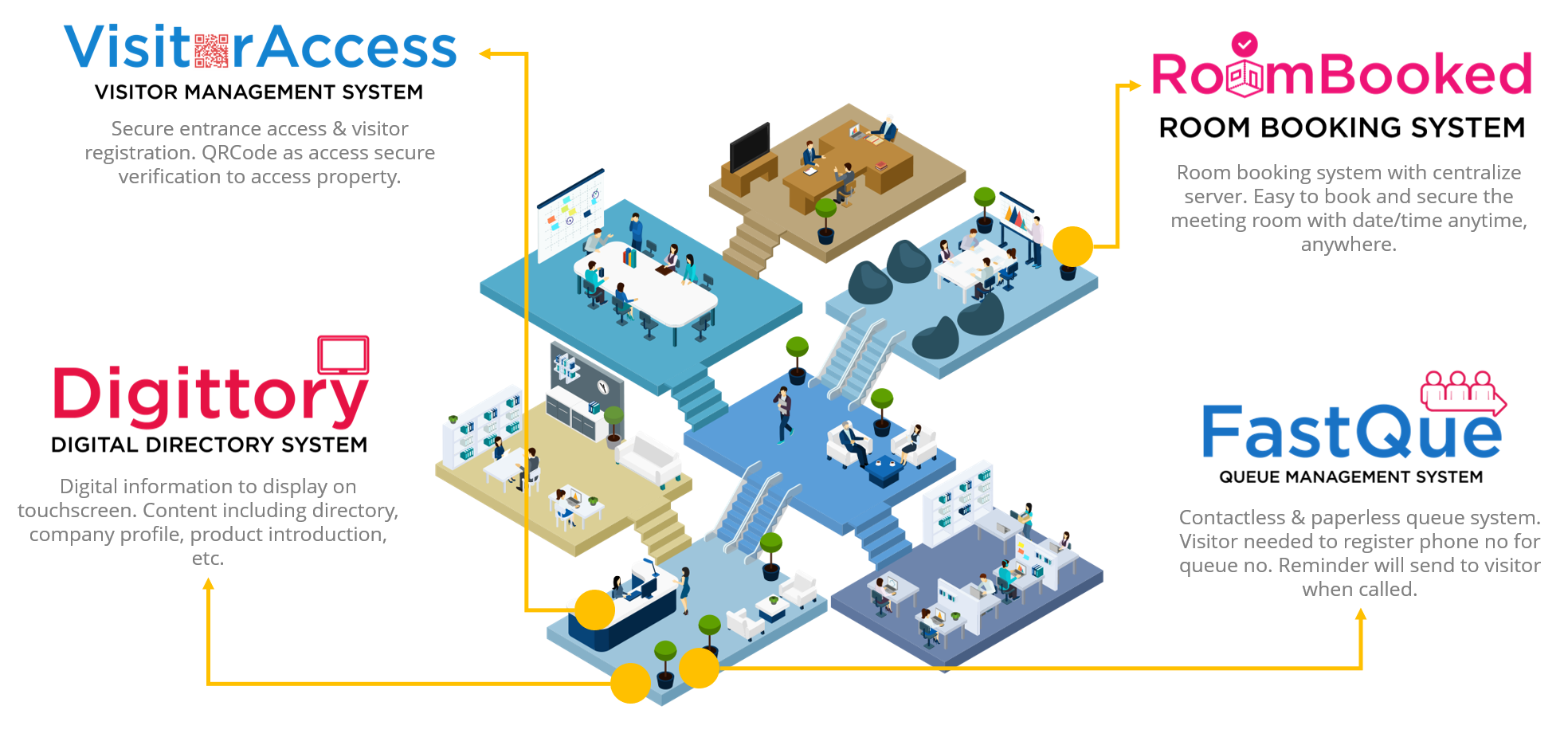 Smart Building Management System Malaysia | Nimpath